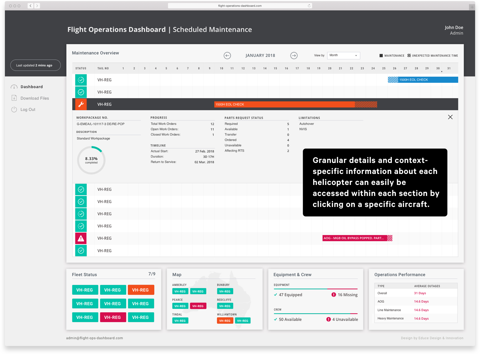 Visualizing Aircraft Operations With A Data Driven Dashboard Educe Design And Innovation