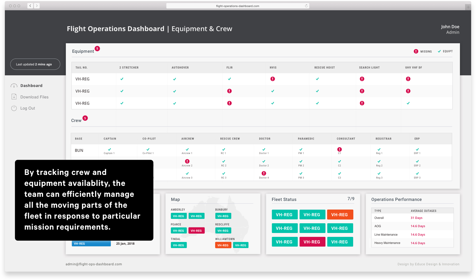 Visualizing Aircraft Operations With A Data Driven Dashboard Educe Design And Innovation