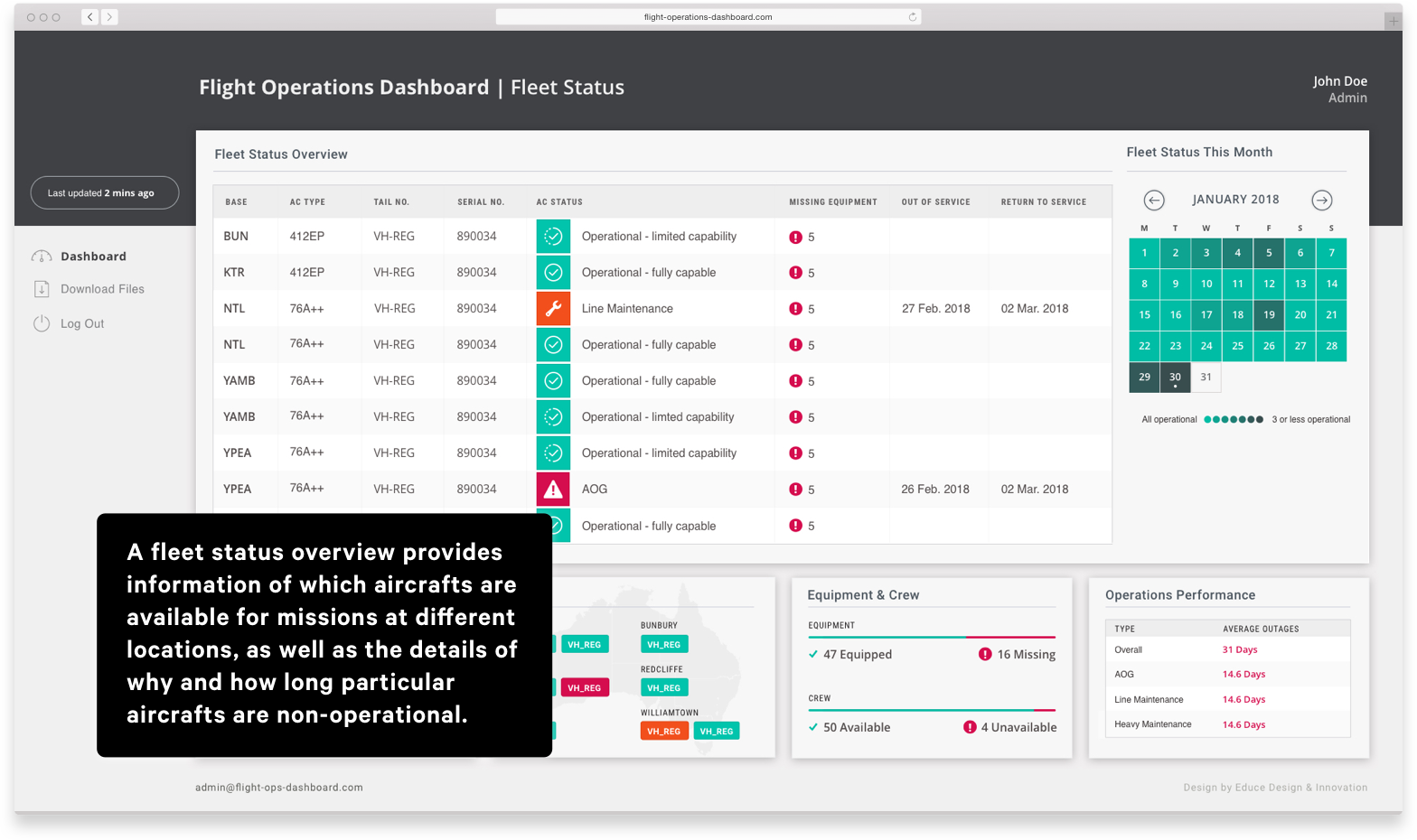 Visualizing Aircraft Operations With A Data Driven Dashboard Educe Design And Innovation