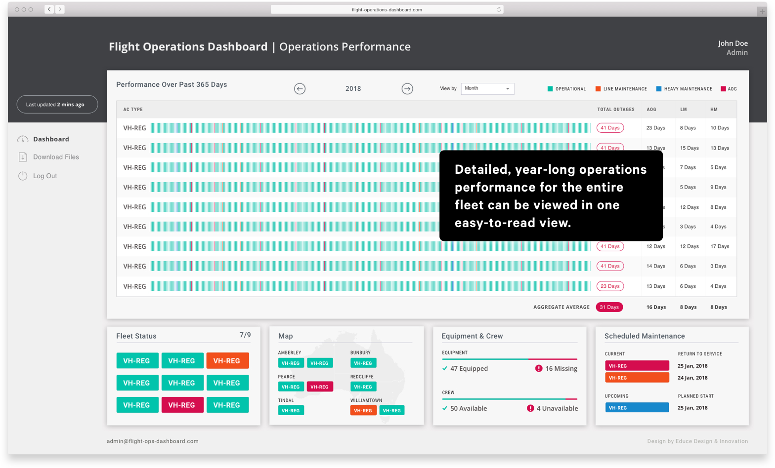 Visualizing Aircraft Operations With A Data Driven Dashboard Educe Design And Innovation