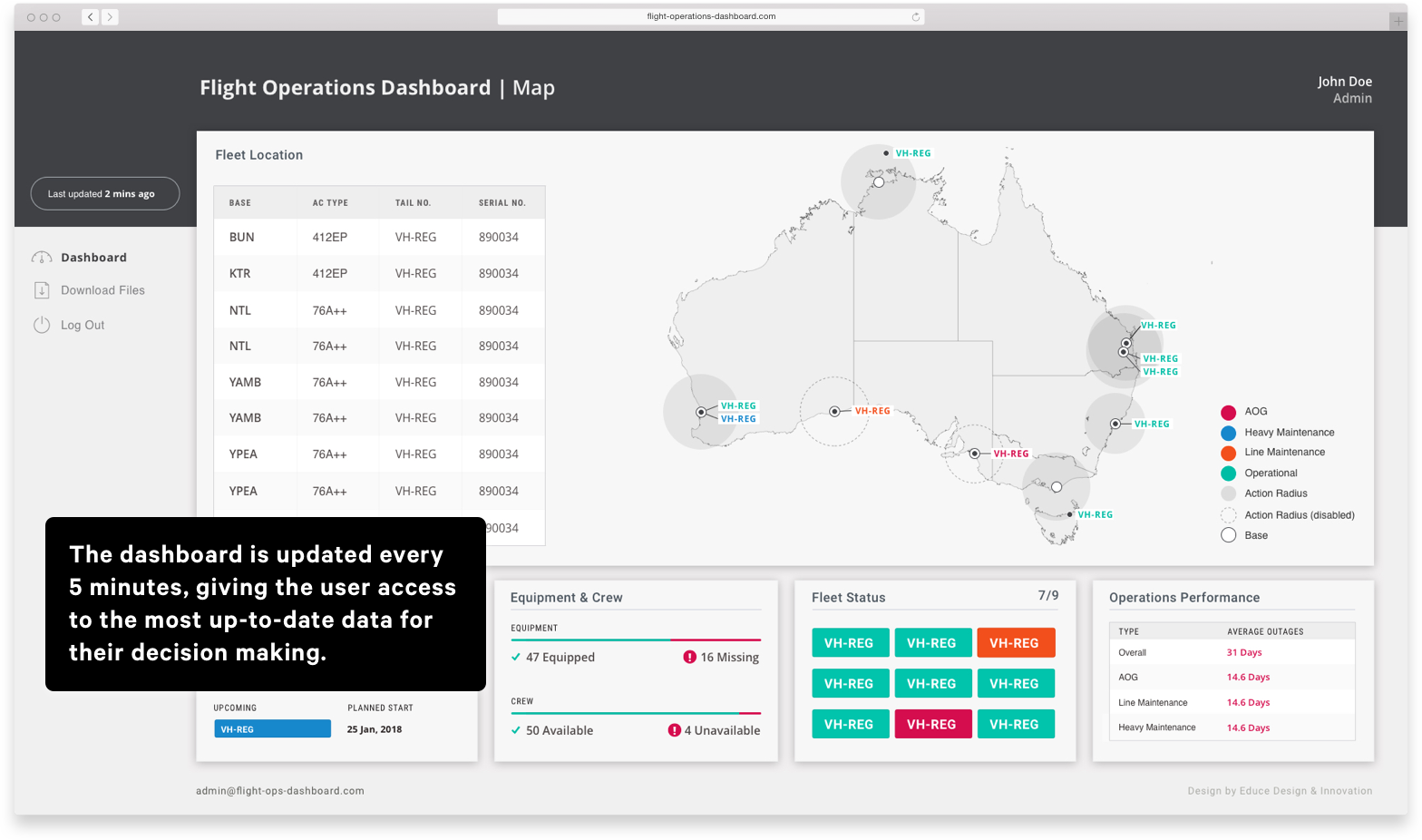 Visualizing Aircraft Operations With A Data Driven Dashboard Educe Design And Innovation